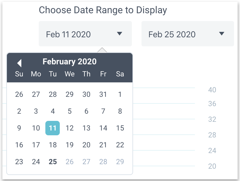 Campaign Report: Overview – ActivePipe