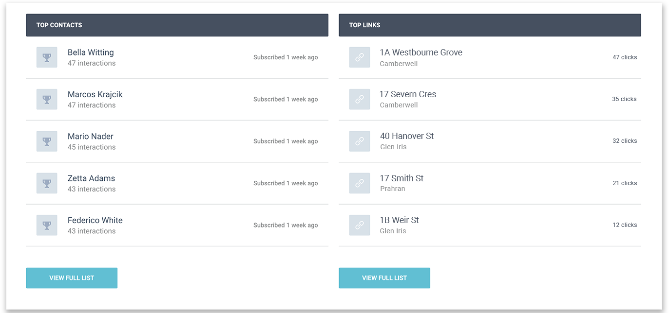 Campaign Report: Overview – ActivePipe