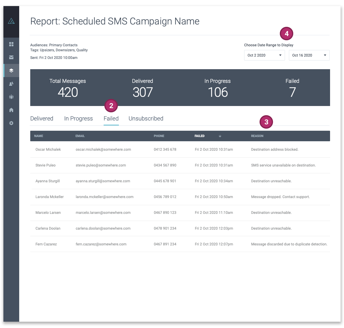 SMS campaign reporting – ActivePipe