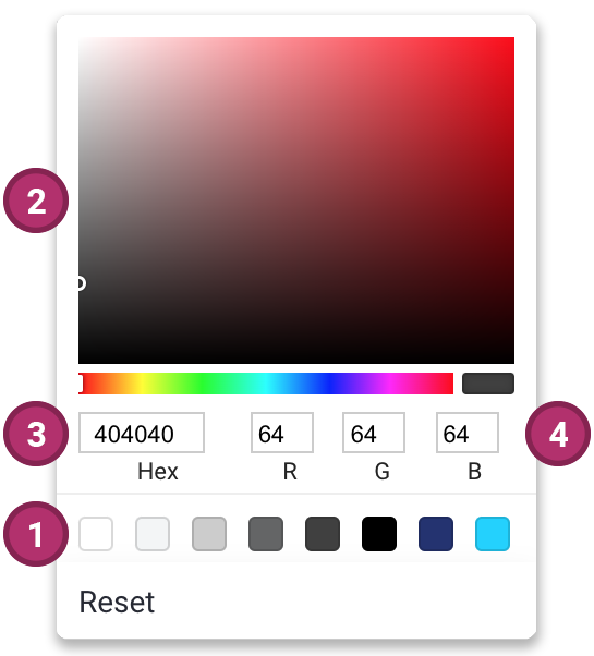 The text editing toolbar – ActivePipe