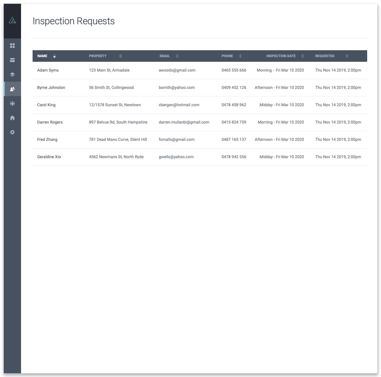 Requests: Private Inspection / Showing – ActivePipe