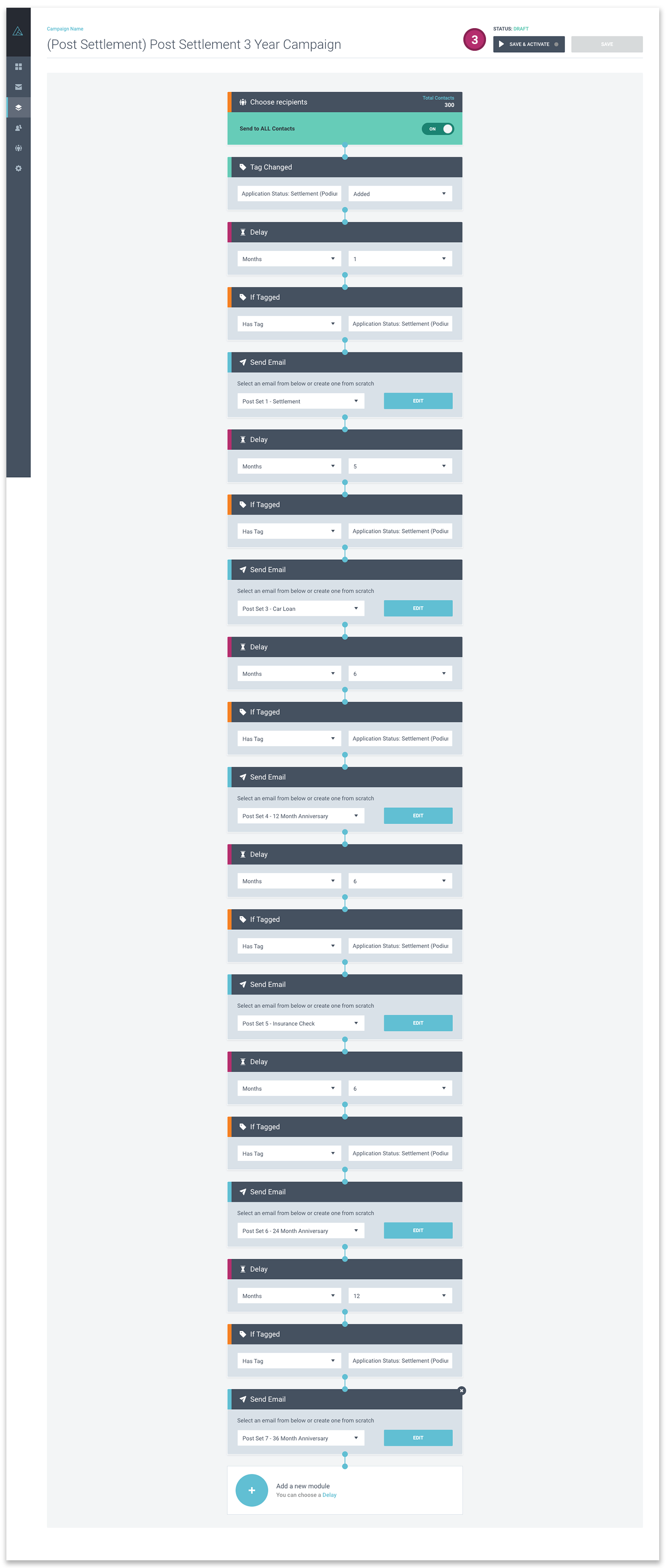 The ActivePipe / Podium "Post Settlement 3 Year Campaign" – ActivePipe